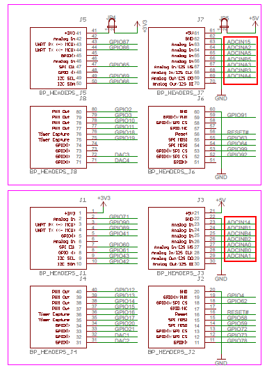 How many ADC channels are on LAUNCHXL-F28377S? - C2000 microcontrollers forum - C2000™︎ ...