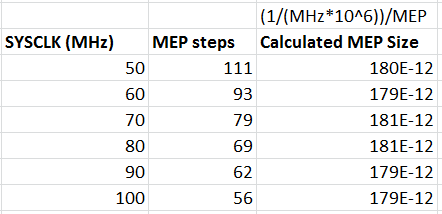 TMS320F28032: How to calculate High Resolution Bits? - C2000 microcontrollers forum - C2000™︎ ...