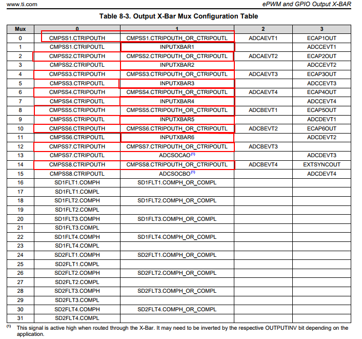 Tms320f28379d Raising One Interrupt With Multiple Gpios C2000 Microcontrollers Forum C2000