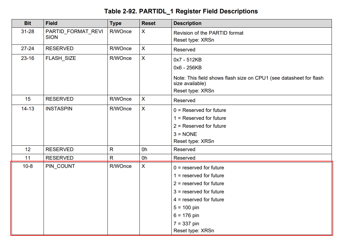 Tms320f28374s The Sci Problem In Boot Code C2000 Microcontrollers Forum C2000™︎