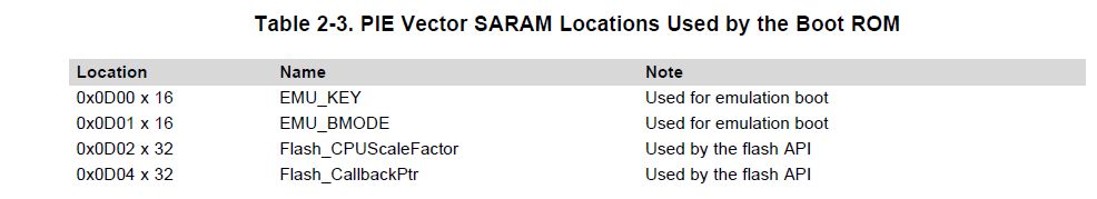 Pie Vector Table And Boot Rom C2000 Microcontrollers Forum C2000™︎ Microcontrollers Ti E2e