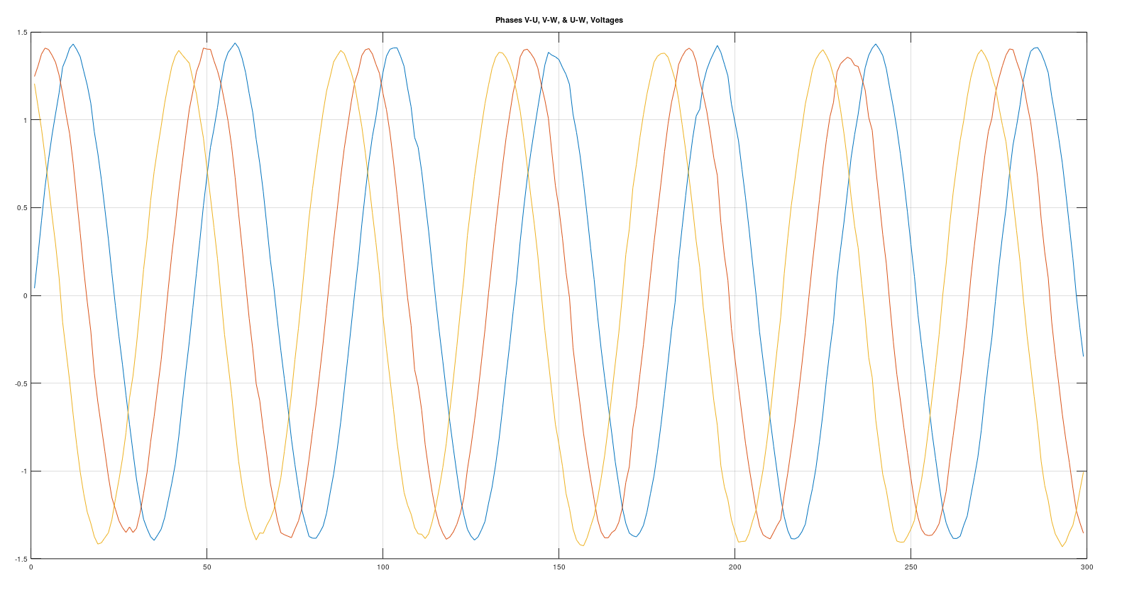 TMS320F28027F: Highly Distorted Phase Current Shape - C2000 ...