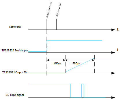 TMS320F28377D: Qep Counter Reset - C2000 microcontrollers forum - C2000™︎ microcontrollers - TI ...