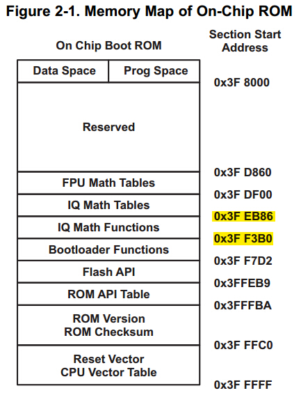Tms320f28069 Project Cmd File C2000 Microcontrollers Forum C2000™︎ Microcontrollers Ti E2e