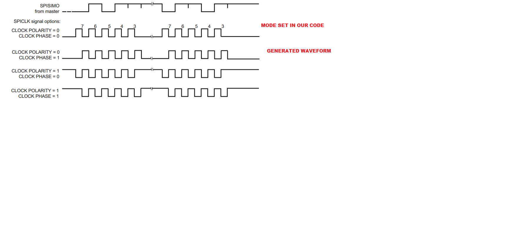 F28335 + ENC28J60 - C2000 microcontrollers forum - C2000™︎ microcontrollers - TI E2E support forums