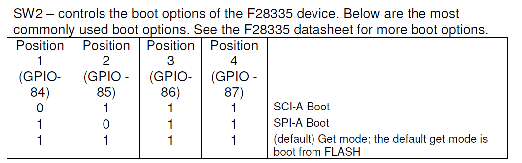 TMS320F28335: Unable to Configure GPIO pins in lash memory - C2000 microcontrollers forum ...