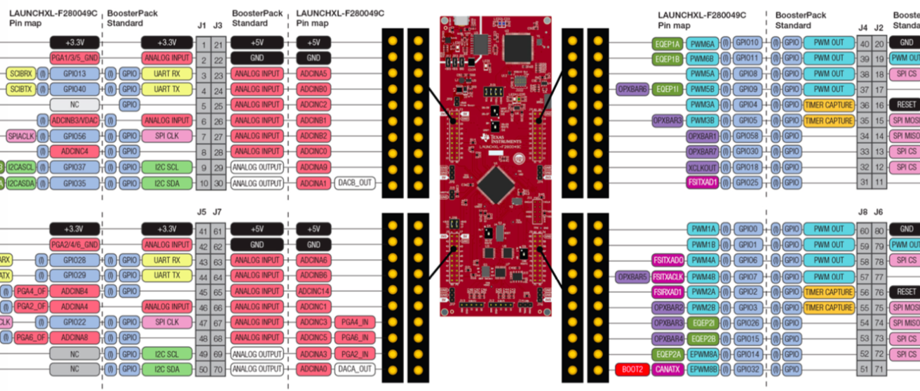 CCS/LAUNCHXL-F280049C: GPIO224 in launchxl-280049c - C2000 microcontrollers forum - C2000™︎ ...