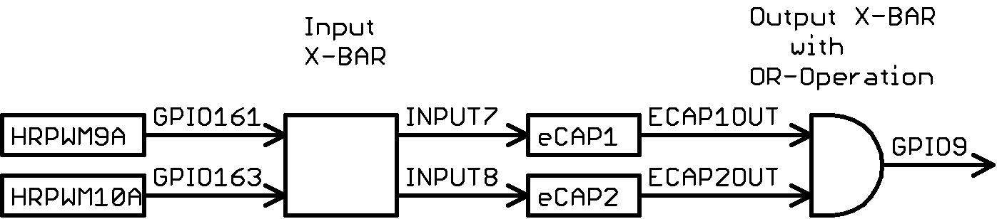 CCS/LAUNCHXL-F28379D: Possible signal path through the eCAP module - C2000 microcontrollers ...