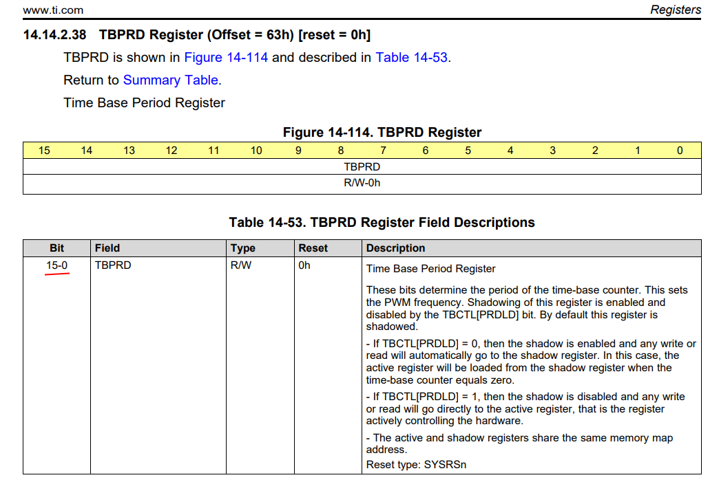 TMS320F28379D: While creating a PWM signal, when the period exceeds 16 ...