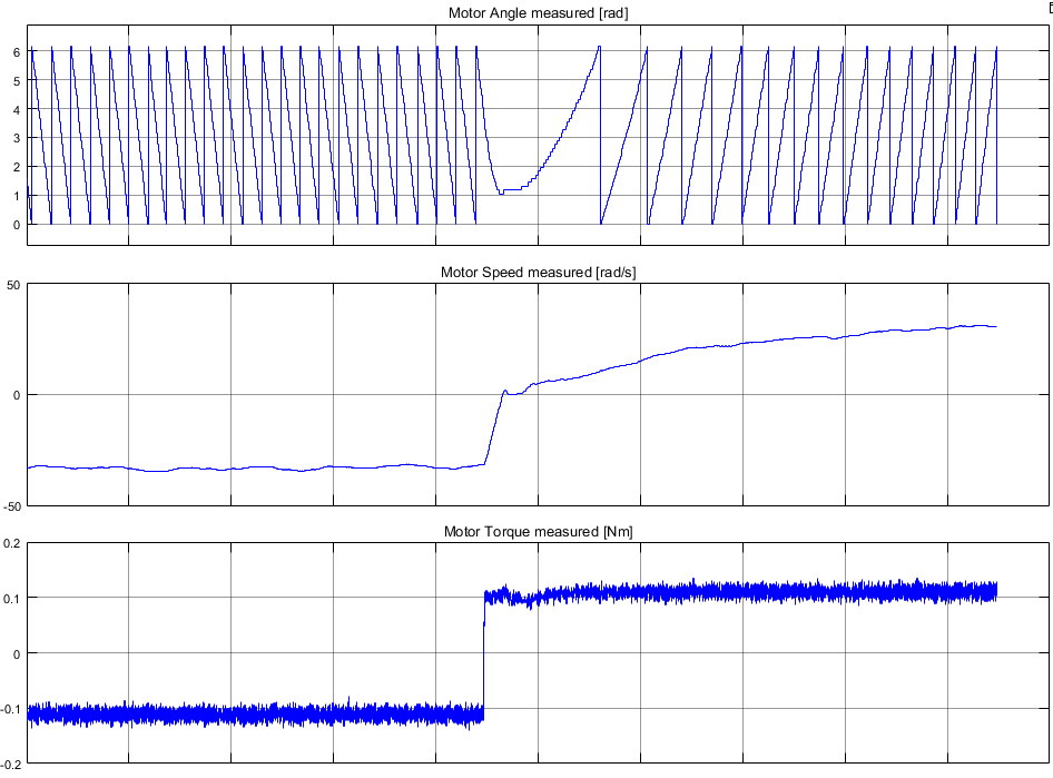 CCS/DRV8301-69M-KIT: FAST estimator gives bad reading when spinning motor by hand in reverse ...
