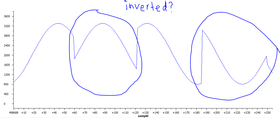 Ccslaunchxl F28379d Having Troubles With Inverted Adc Readings Every Certain Intervals C2000
