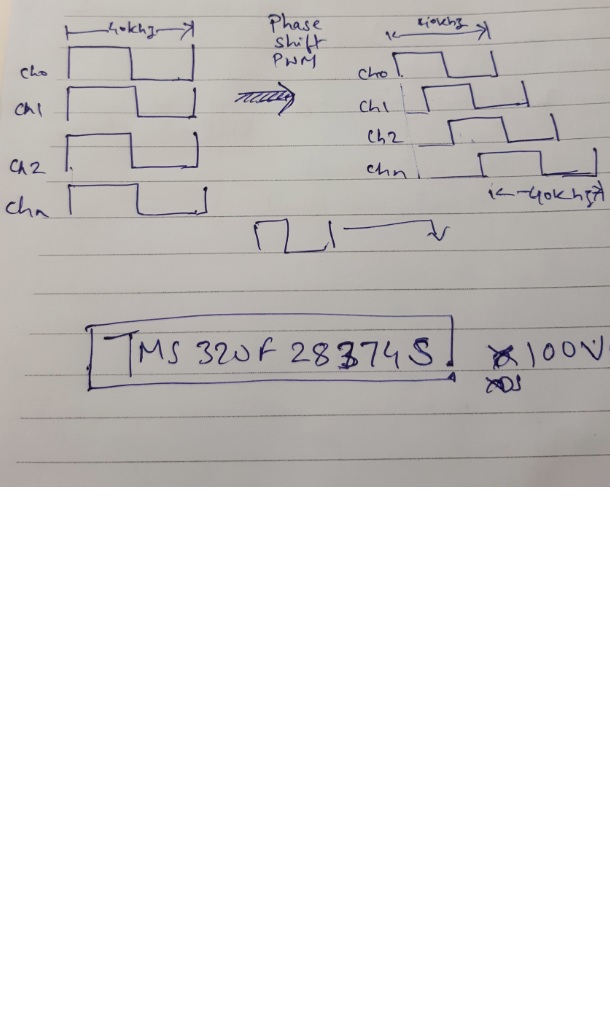 TMS320F28374S: PWM channel query - C2000 microcontrollers forum - C2000™︎ microcontrollers - TI ...