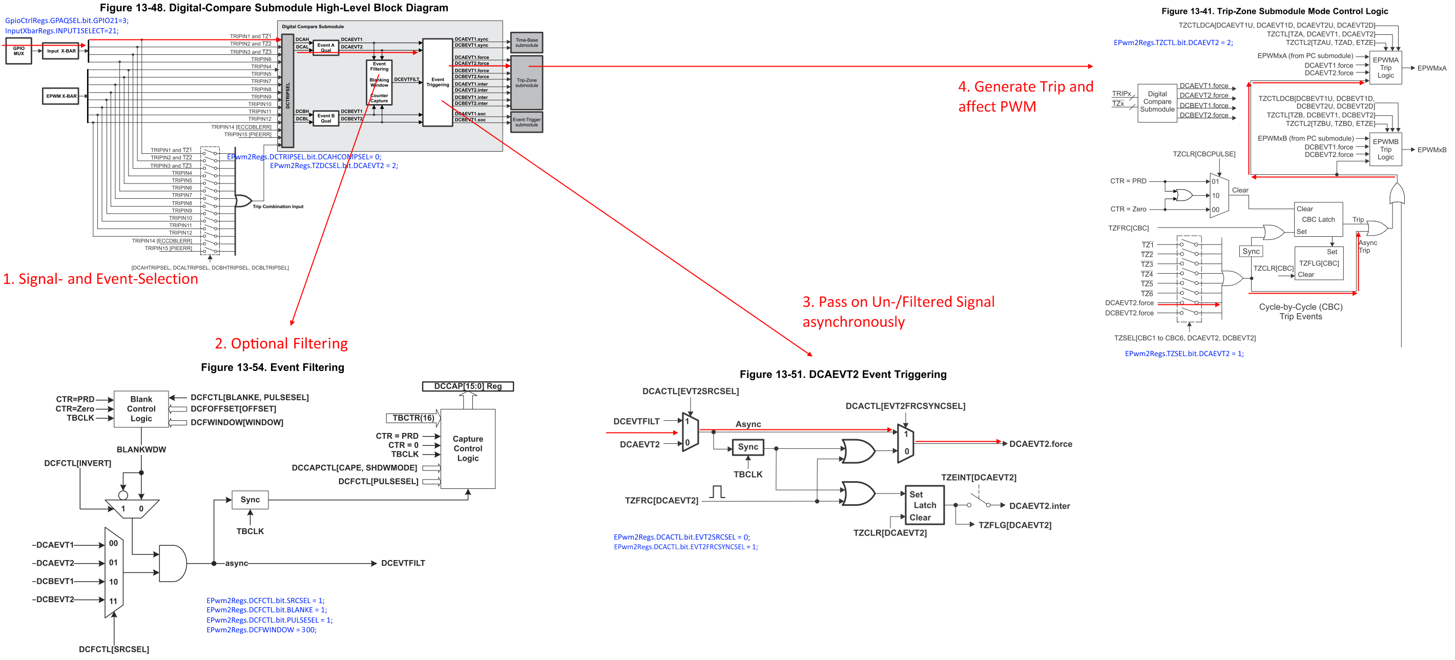 LAUNCHXL-F28377S: Using Digital-Compare and Trip-Zone Modules together - C2000 microcontrollers ...
