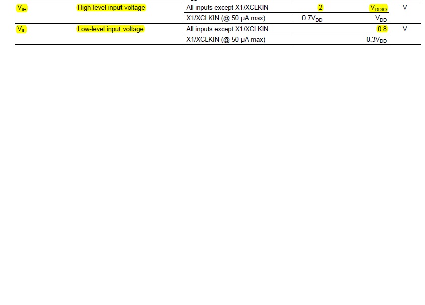 Gpio Interrupt Question For Tms320f2812 C2000 Microcontrollers Forum