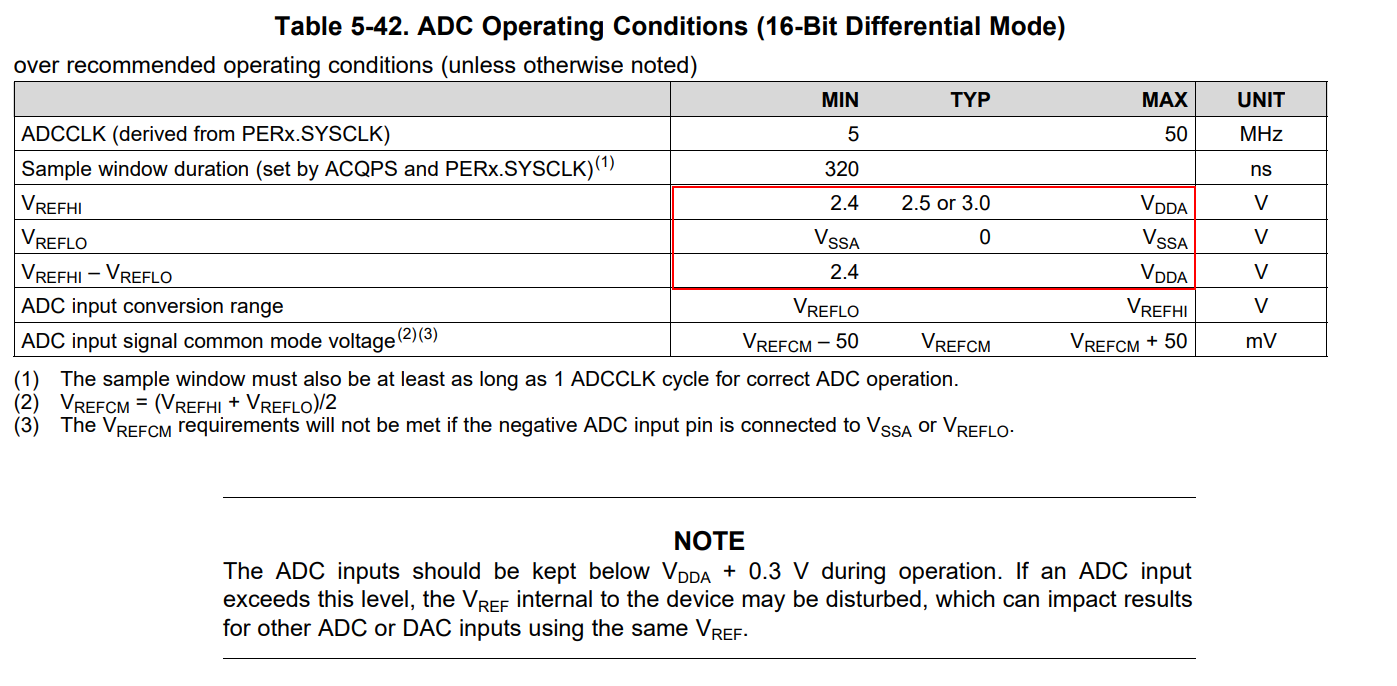 Tms320f28379d Facing Issue With Adc Configuration C2000