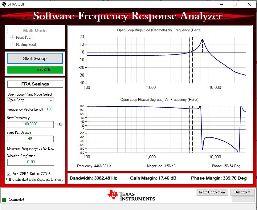 TMS320F28035: F28035 example code SFRA GUI phase quite strange. - C2000 microcontrollers forum ...