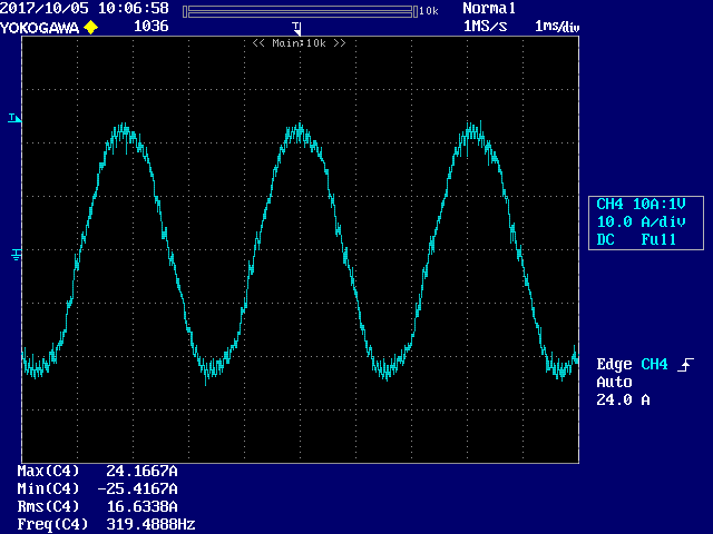 Tms320f28054f The Difference Of Uvw Phase Current By Instaspin Foc
