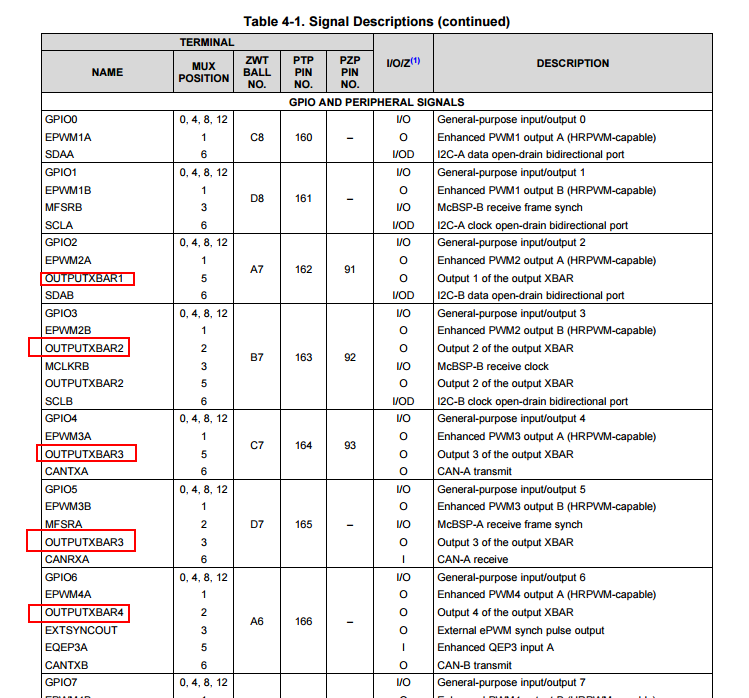 Tms320f28377s Adc Window Comparator Interrupts C2000 Microcontrollers Forum C2000™︎