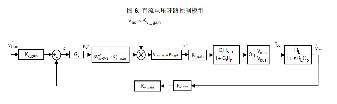 CCS/TIDM-1000: three-phase Vienna：How to establish the control model of current loop and voltage ...