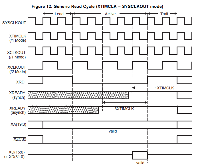 Tms320f28335 Timing Matching C2000 Microcontrollers Forum C2000™︎ Microcontrollers Ti E2e