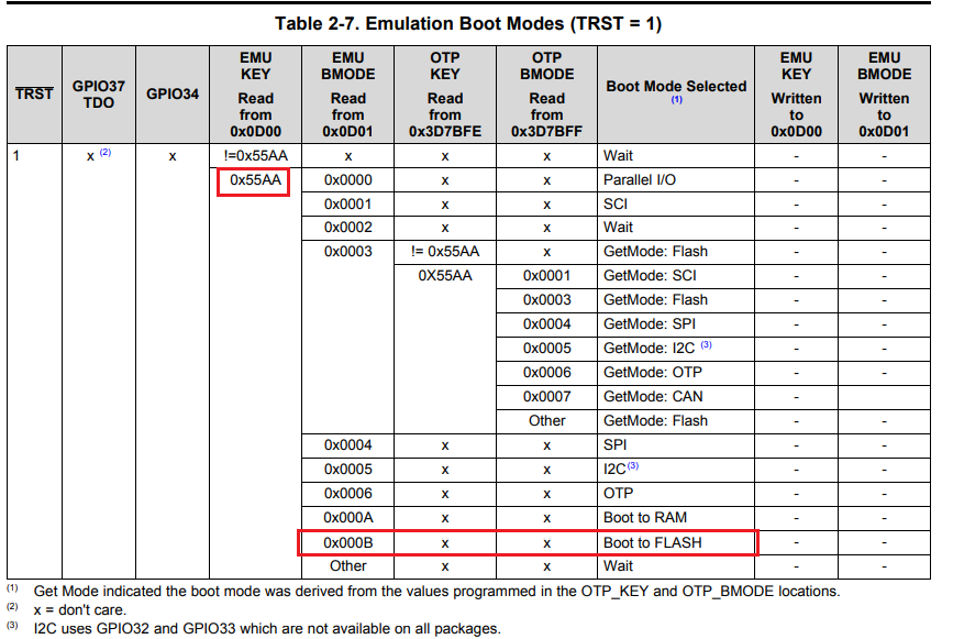 CCS/TMS320F28033: how the C28xx get into the Entry point respectively in emulation and ...