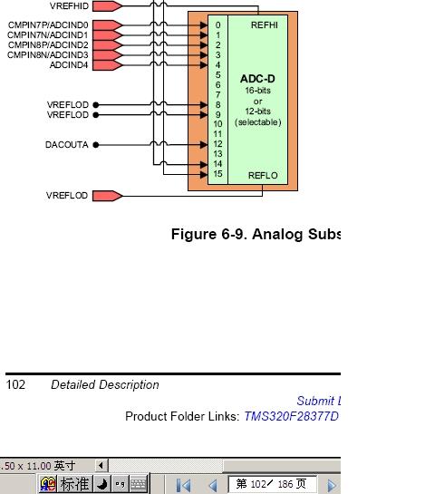 How to use the ADCD in TMS320F28377D-176PIN TQFP when it's configured ...