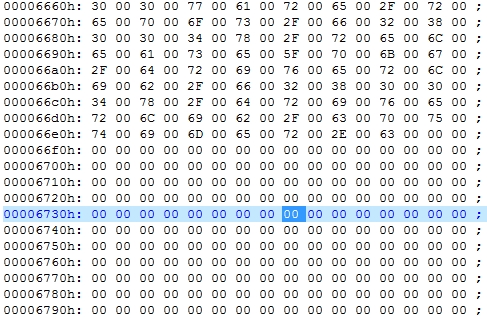 TMS320F280049C: How to change the invalid data format from "0000" to ...