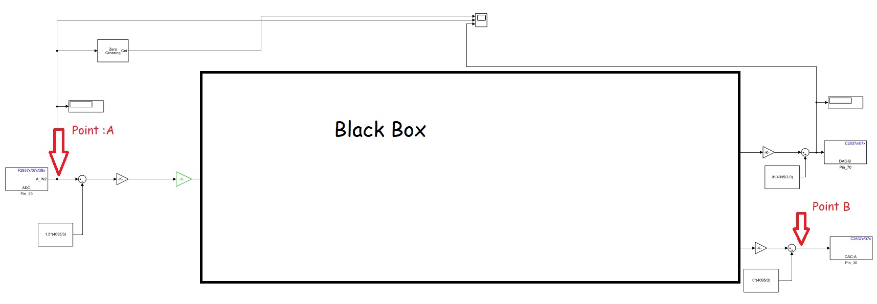 Ccslaunchxl F28379d Processing Time In A Simulink Model C2000