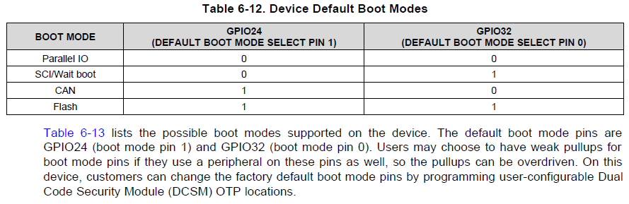 TMS320F280049: CCS/TMS320F280049: Running from FLASH - C2000 microcontrollers forum - C2000™︎ ...