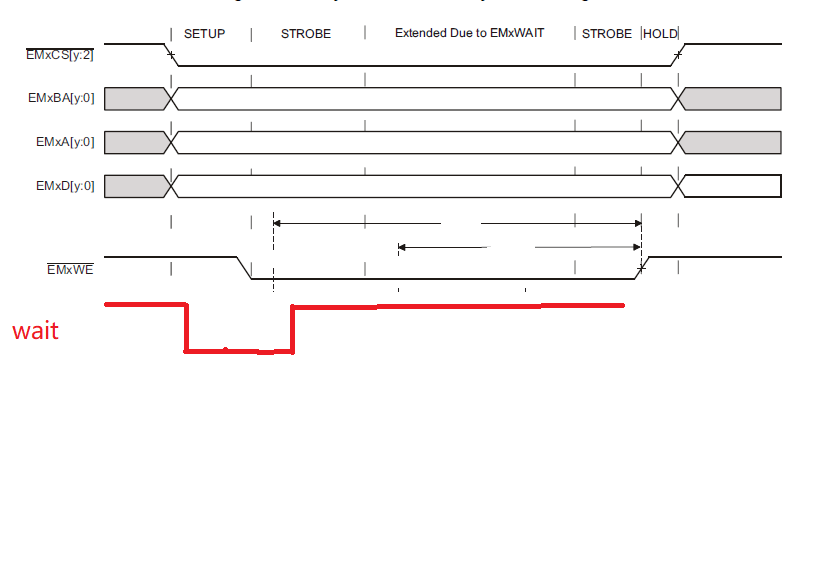 Ccstms320f28377d Extended Wait Mode And The Em1wait Pin C2000