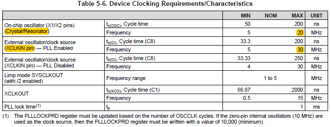CCS/TMS320F28035: question about the system clock of the 28035 - C2000 microcontrollers forum ...