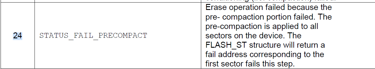 TMS320F28054F: Question about Flash Depletion - C2000 microcontrollers ...
