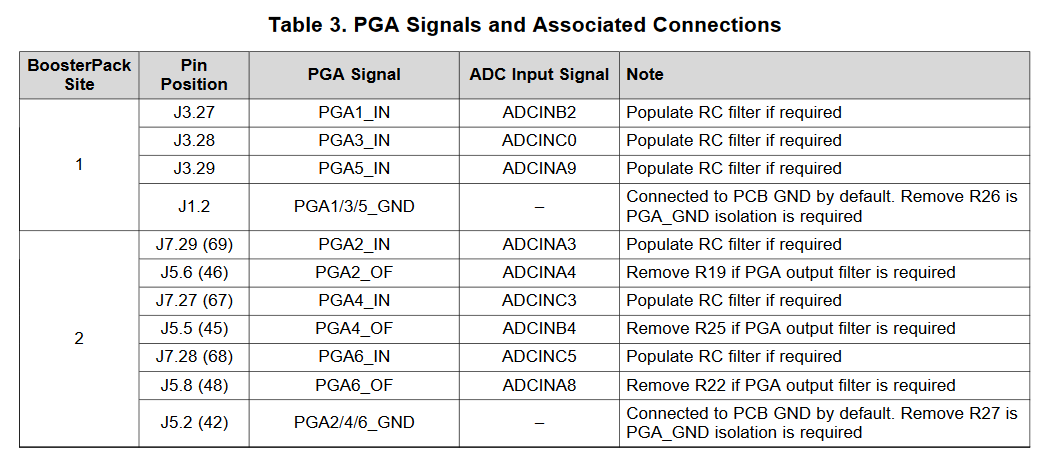 TMS320F280049C: J7-Site2 pins PGA's - C2000 microcontrollers forum - C2000™︎ microcontrollers ...