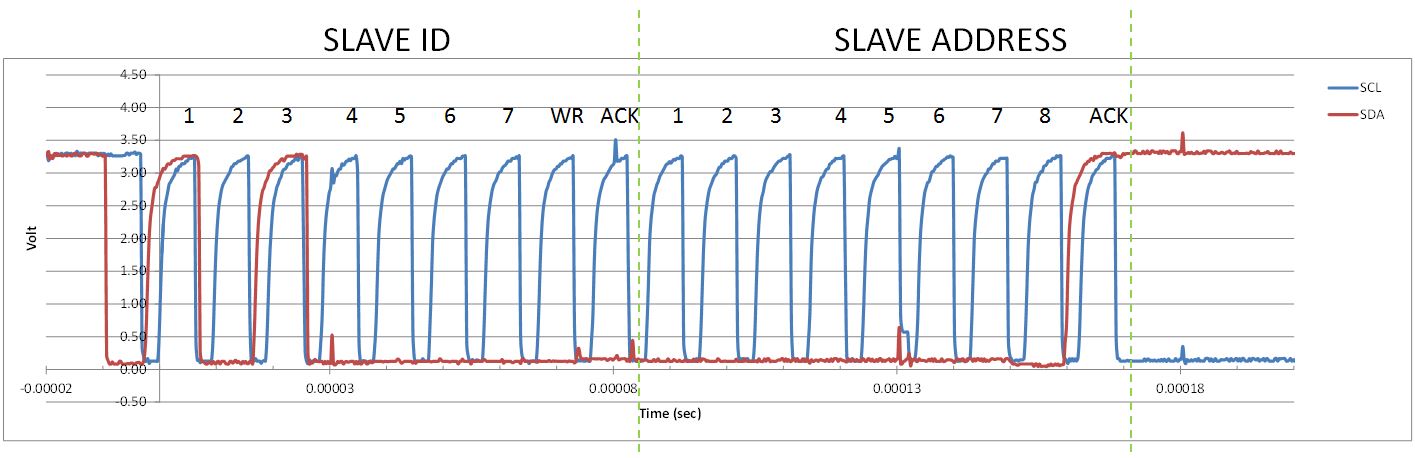 TMS320F28379D: I2C communication issues - C2000 microcontrollers forum - C2000™︎ ...