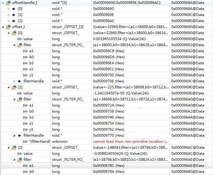 Tms320f28062f Voltage Bias Problem In Algorithm Multi Time Restart C2000 Microcontrollers