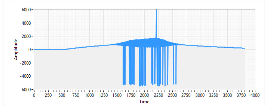 Ccslaunchxl F28377s Rotary Encoder Given Wrong Value C2000 Microcontrollers Forum C2000™︎