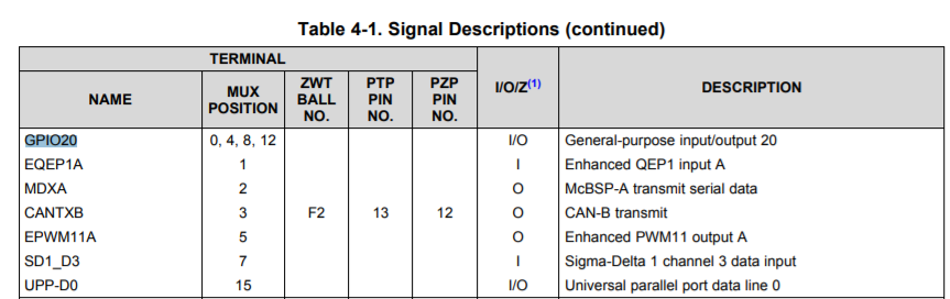 TMS320F28379S: GPIO20 and GPIO21 cannot be set, clear and doggle, data register has no response ...