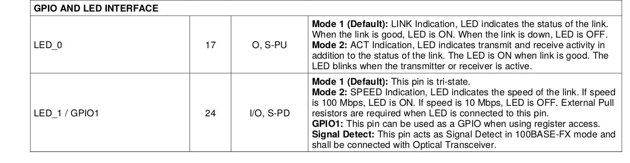 TMDSCNCD28388D: DP83822IRHBR pin 24 on MCU063A doesn't match its ...