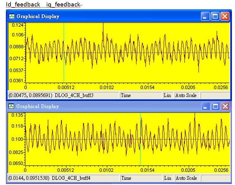 Aci Motor Current Loop Deviation Andfrequency Response Problem C2000 Microcontrollers Forum