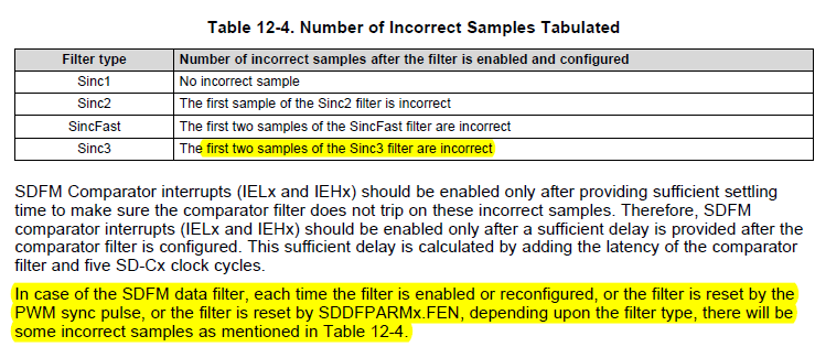Synchronised Sdfm Filter Reads Corrupt Values C2000 Microcontrollers