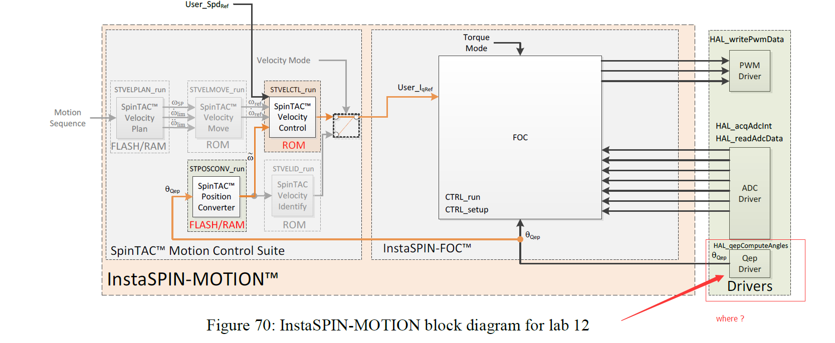 TMS320F28069M: How run motor in torque module and how run motor use S /ST curve with sensor in ...