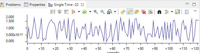 Ccstms320f28335 Adc Sampling Problem C2000 Microcontrollers Forum