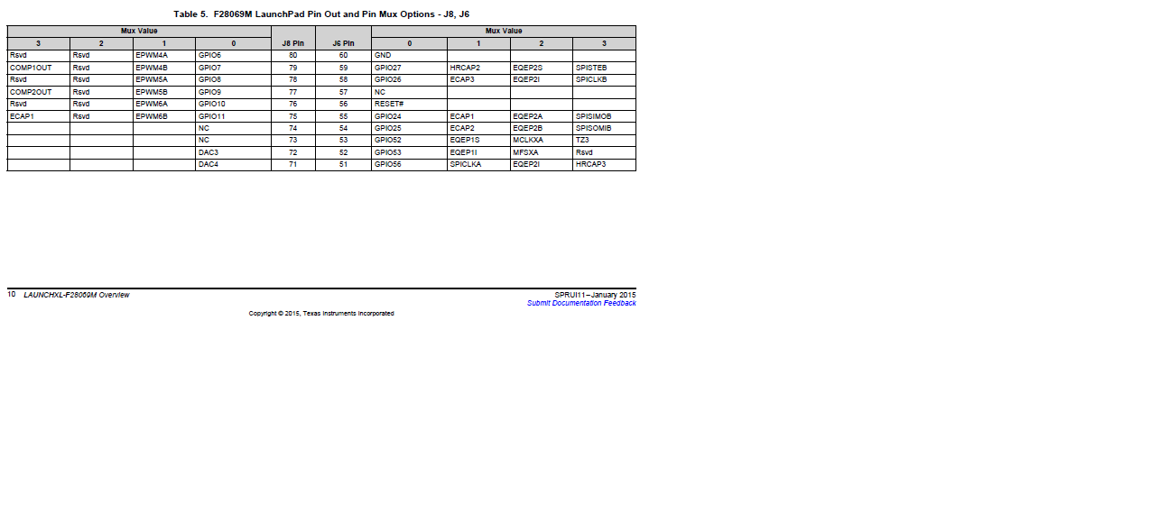 Launchxl F28069m Question About The Reference Guide In Reference To The Pins Mux Options And