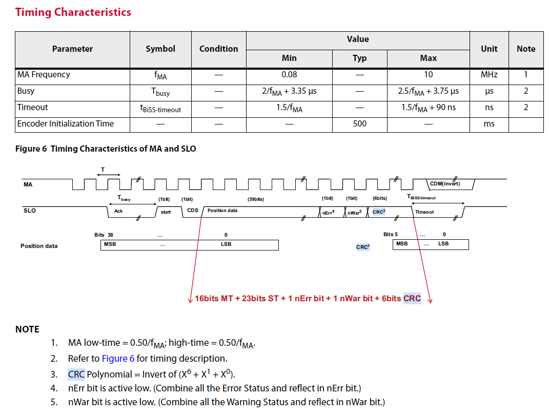 Tms320f28379d Bissc Communication Using Position Manager C2000 Microcontrollers Forum