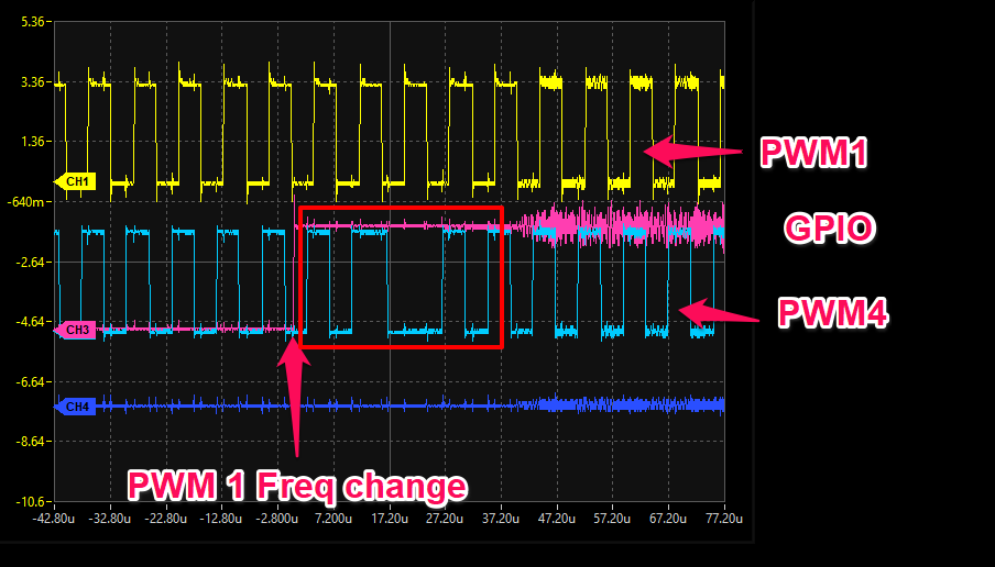 TMS320F28379D: PWM Global Load corrupting TBPRD - C2000 microcontrollers forum - C2000™︎ ...