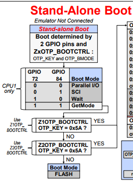 CCS/TMS320F28379D: Booting from flash F28379D - C2000 microcontrollers forum - C2000™︎ ...