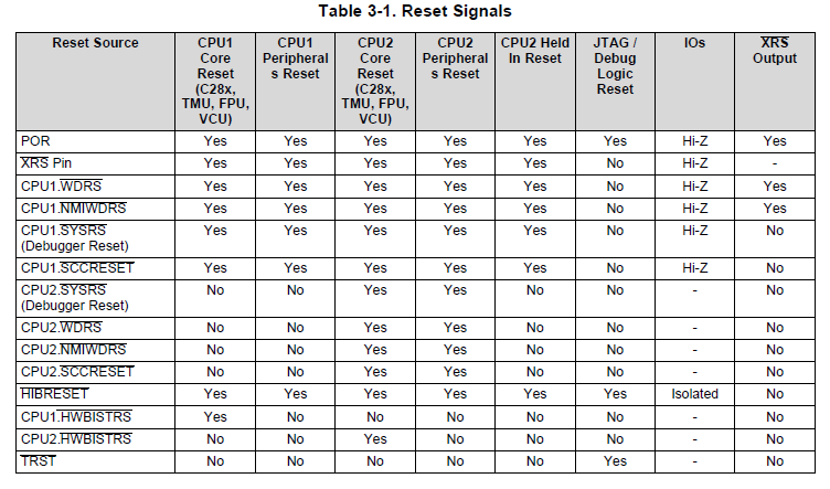 Tms320f28377d Requirements For Adcinltrim And Adcofftrim When Adc Is