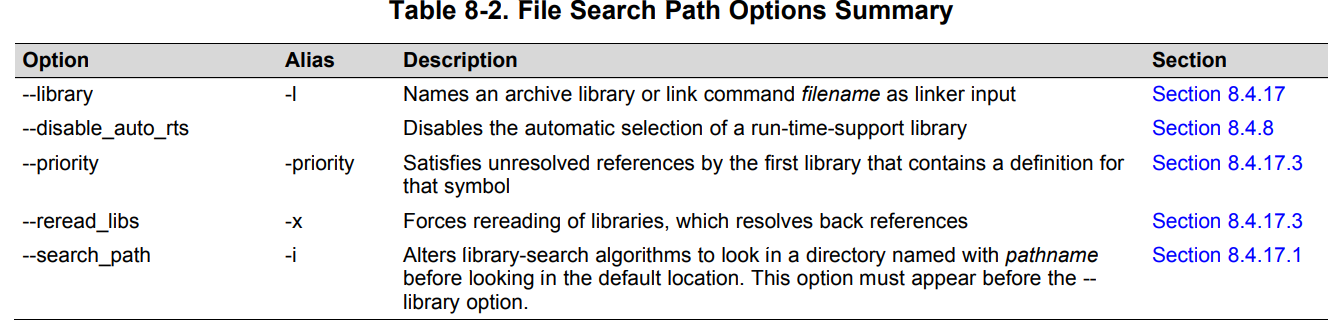 Ccstms320f280049 How To Creat A Hex File Through Ccs V9 C2000