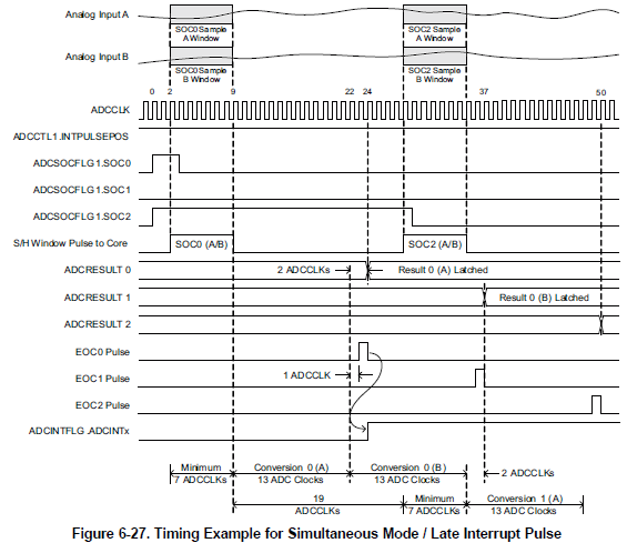 Tms320f28062 Adc Simultaneous Sampling Issue C2000 Microcontrollers