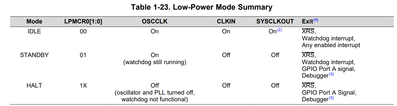 TMS320F28335: Waking from standby or halt modes using UART - C2000 microcontrollers forum ...